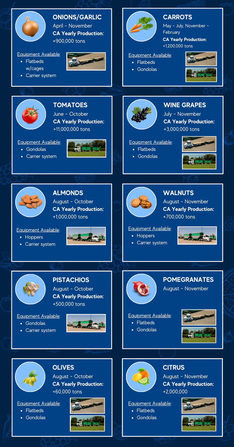 Year-Round California Ag Transportation Solutions | G3 Enterprises